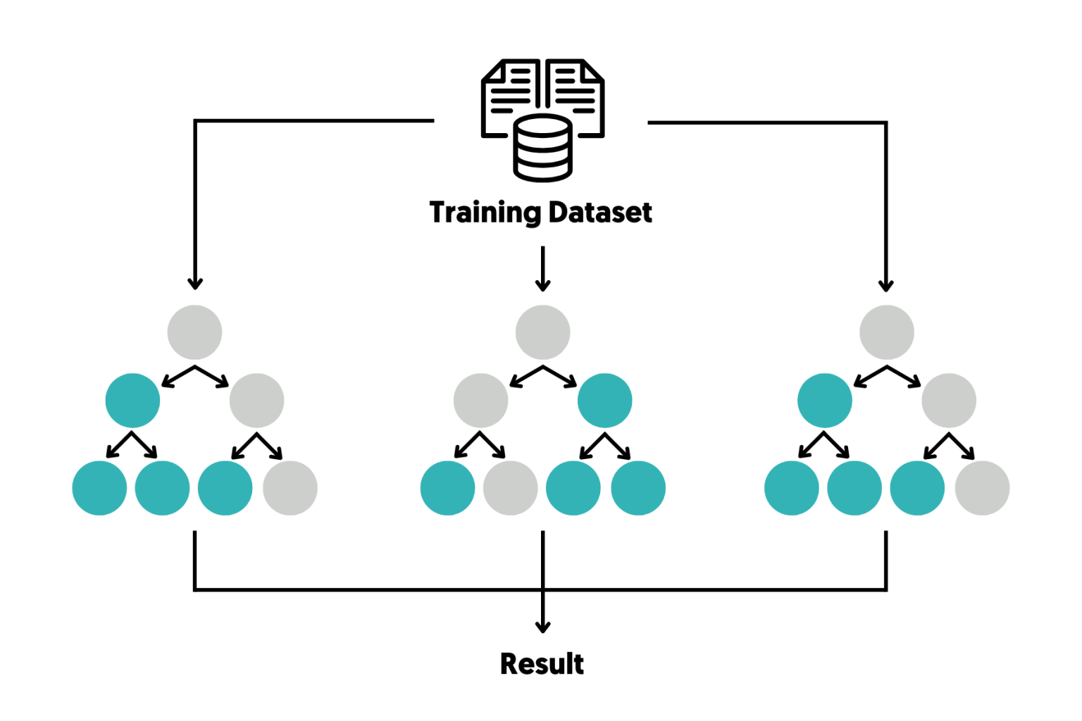 Random Forest, Kekuatan Ensemble dalam Machine Learning