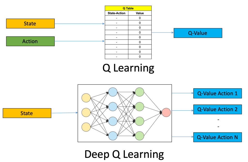 Random Forest, Kekuatan Ensemble dalam Machine Learning
